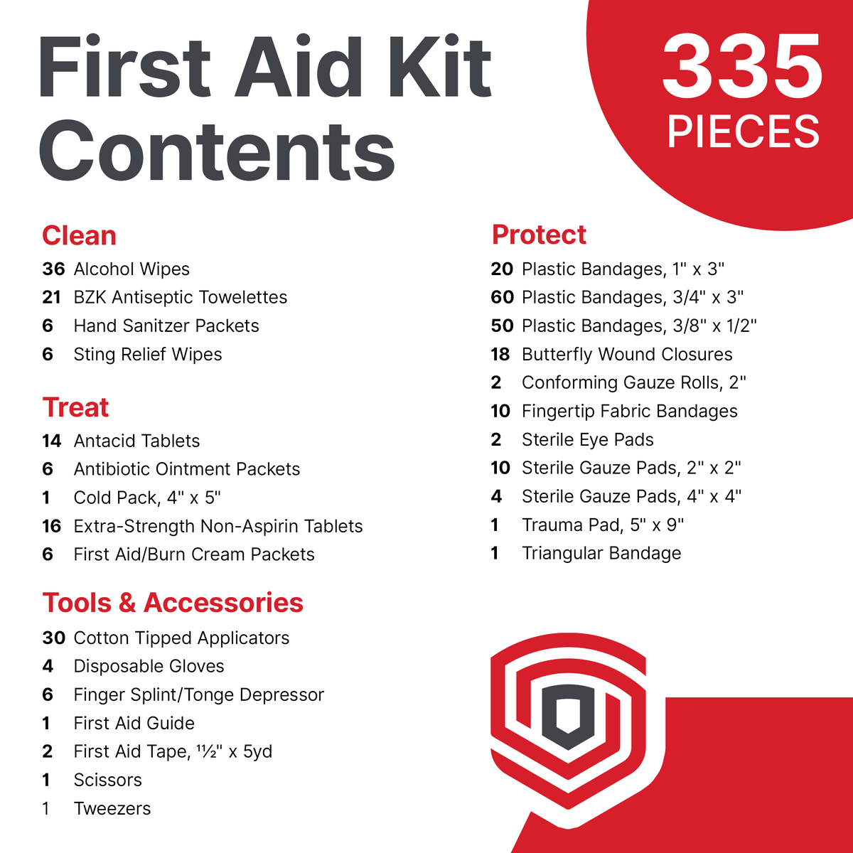 ANSI/OSHA 25 Person Plastic First Aid Kit – SAFETON